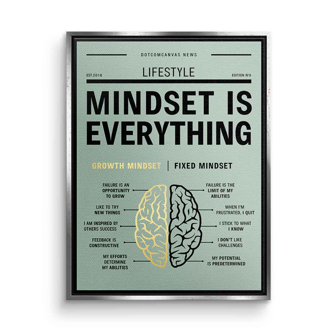 Understanding the Basics of Mindset - Atlantic Mindset & Mindfulness